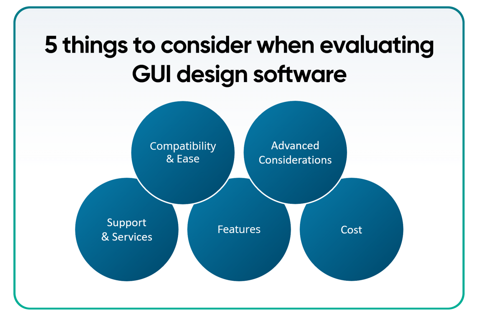 evaluating-gui-design-software-altia-user-interface-design-tools