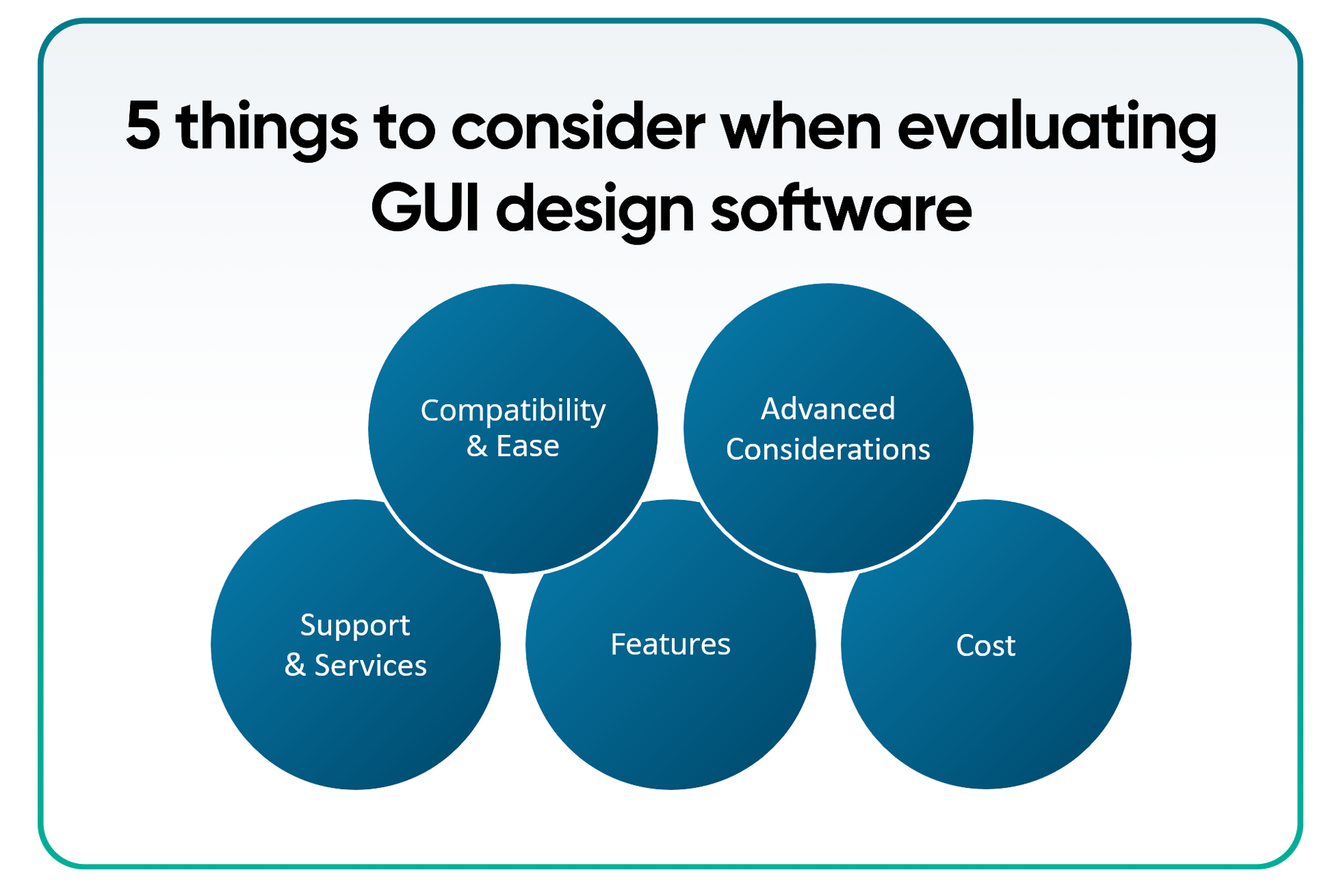 Gui 디자인 소프트웨어 평가 Altia 사용자 인터페이스 디자인 도구 및 Gui 소프트웨어